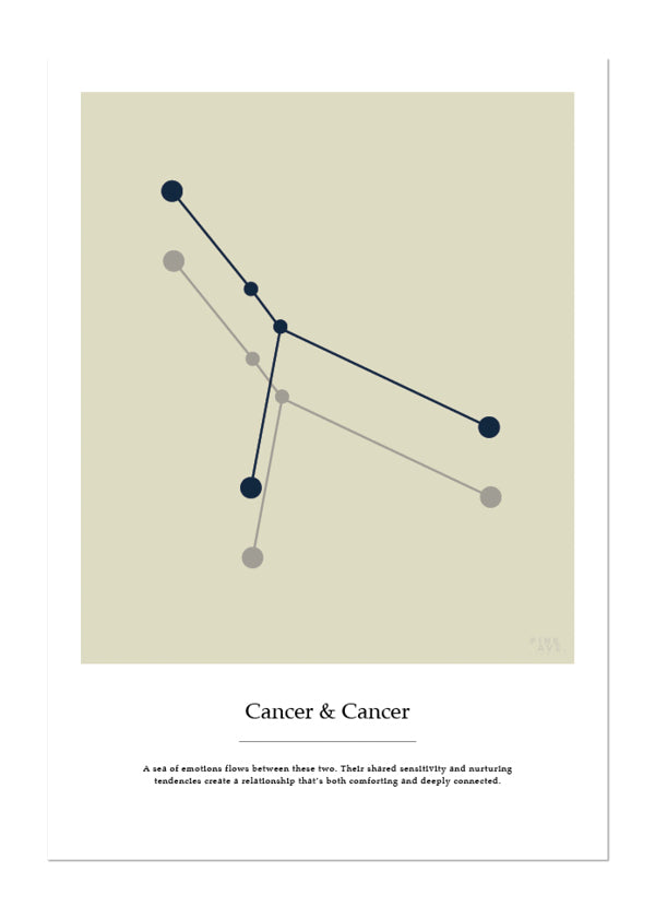 Couples zodiac sign Cancer & Cancer - Poster - From 200 SEK. – Pine Ave ...